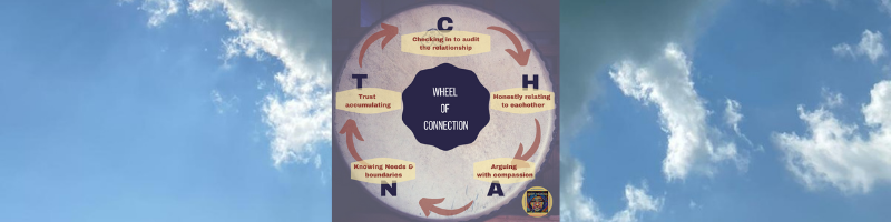 The Wheel of Connection – Open Relating